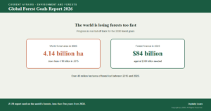 Global Forest Goals Report 2026: Forests Off Track (UPSC) – Digitally Learn