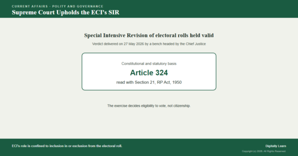 SC Upholds the ECI’s SIR of Electoral Rolls (UPSC) – Digitally Learn